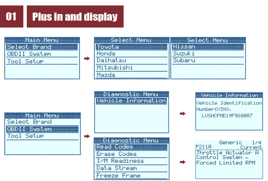 Ancel JP700 EOBD OBDII JOBD Engine Code Reader – Meterport